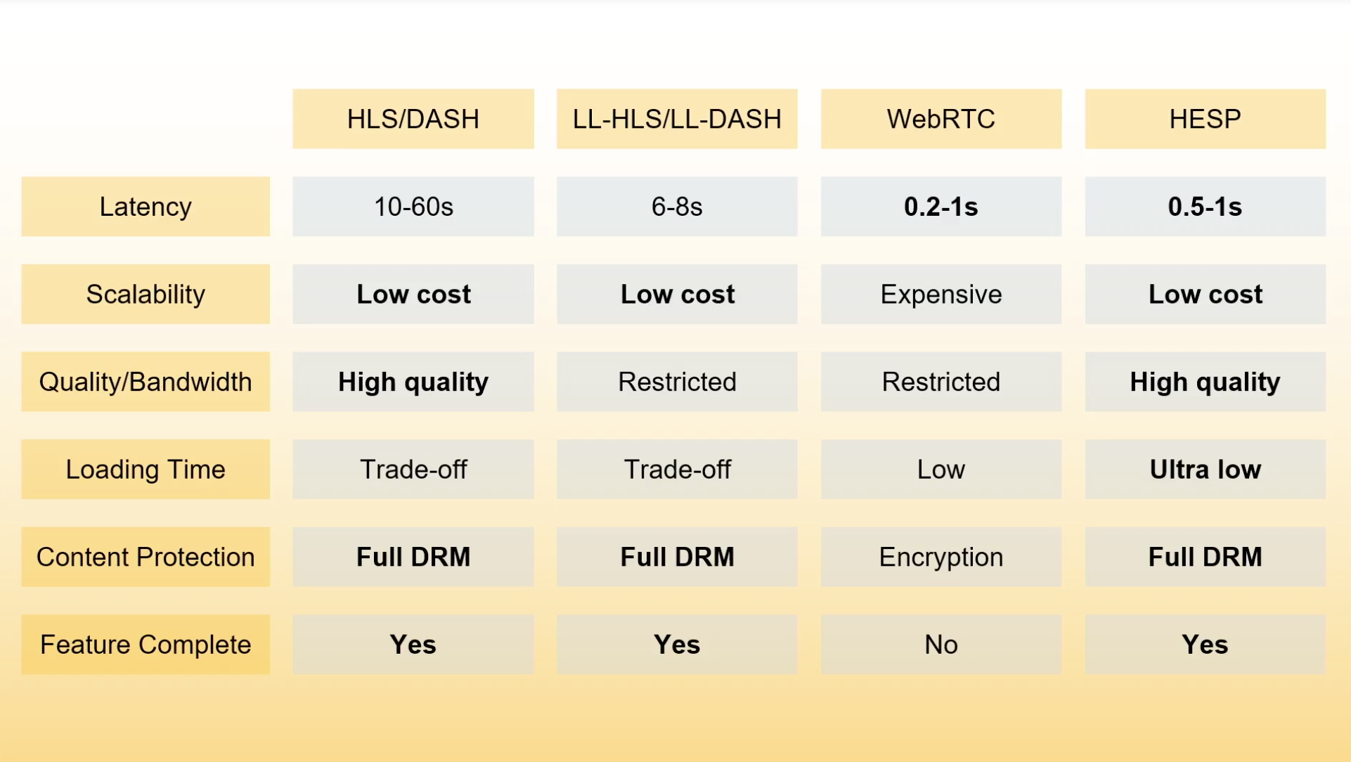 VOD - Innovations in low latency live streaming
